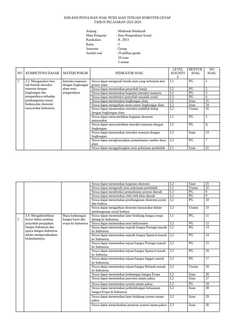 Kisi-Kisi PTS GENAP IPS Kelas 5 TP. 2023-2024 | PDF
