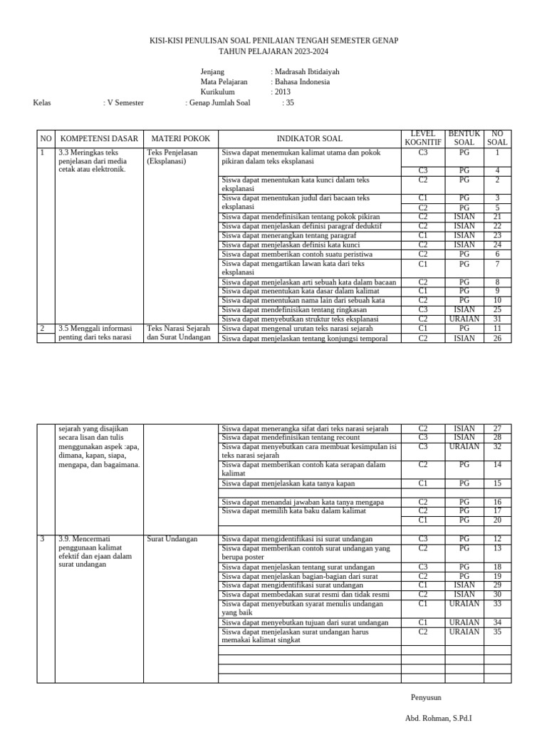 6. Kisi-kisi PTS Genap B Indon Kelas 5 2023-2024 | PDF