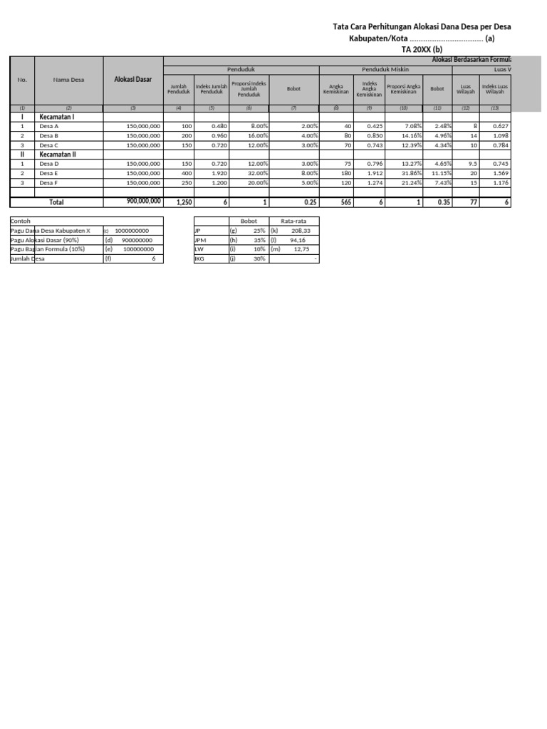 2. Lamp. Perbup BHPRD 2025 | PDF