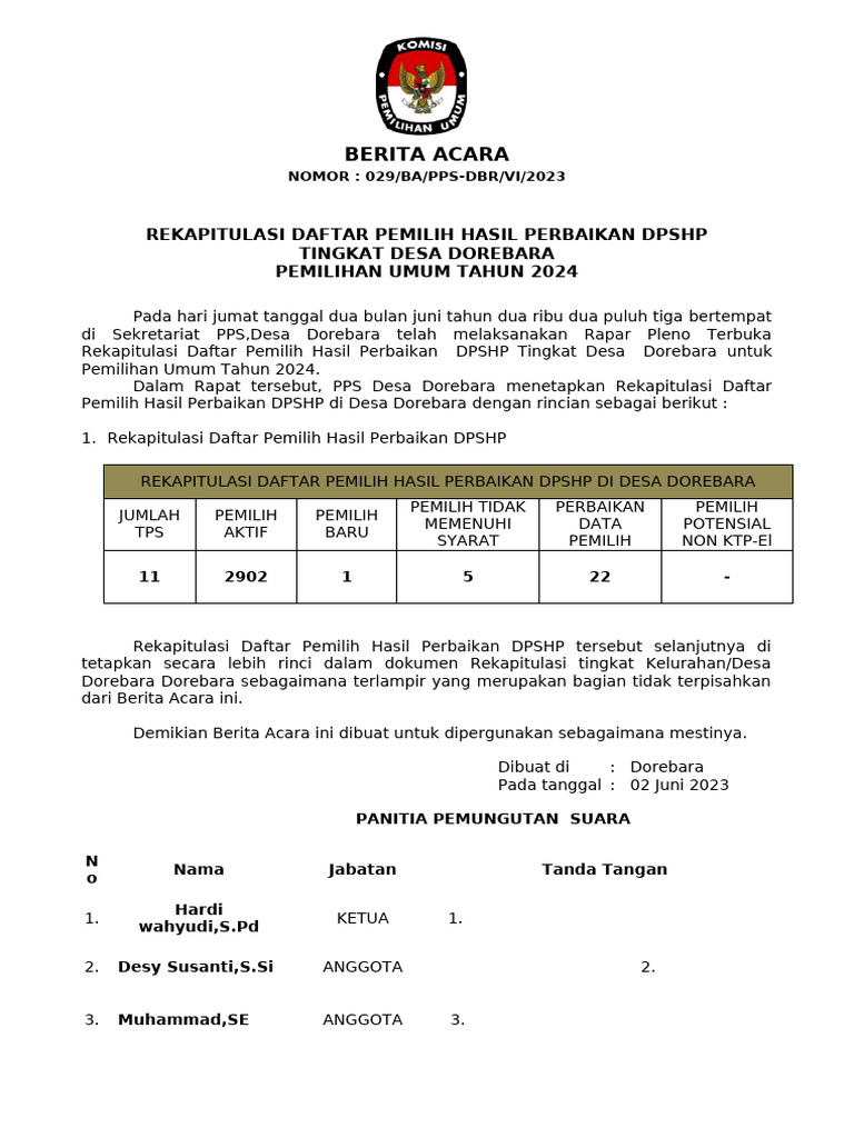 BA PERBAIKAN DPSHP TINGKAT PPS Ok | PDF