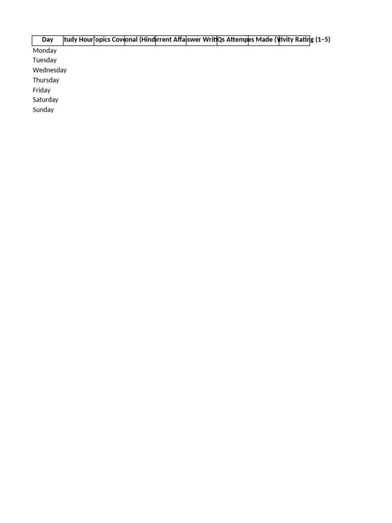 UPSC Productivity Tracker Anurag | PDF