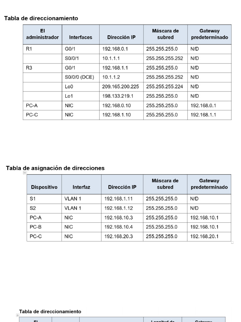 Ejemplos de Tablas de Direccionamiento | PDF