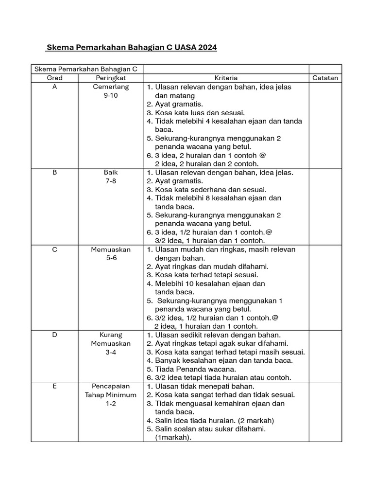 Skema Pemarkahan Bahagian C & D | PDF