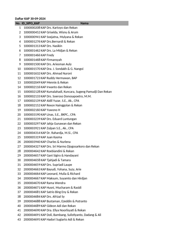 DaftarAPKAP 300924 | PDF