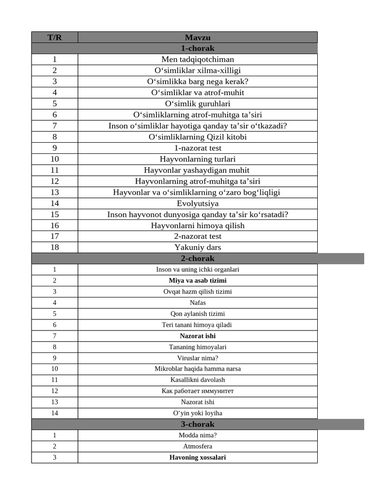 4 Sinf Science Yillik 2024 2025 Ish Reja | PDF