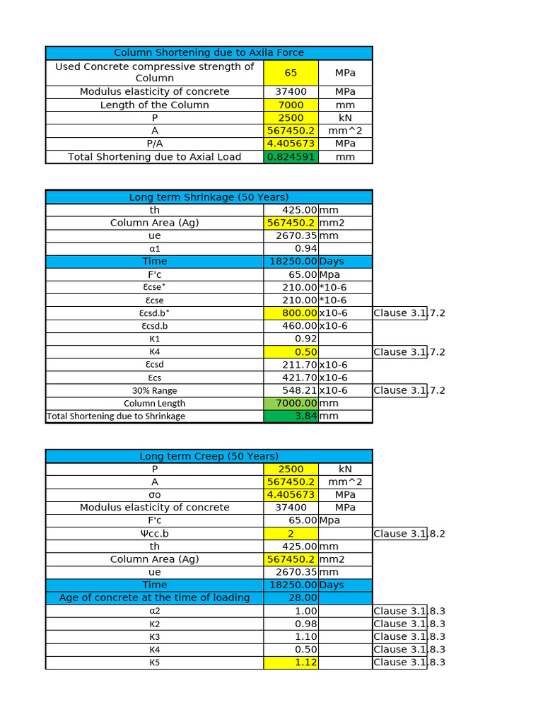 Column Shortening Due to Axila Force Thermal Shrinkage Creep | PDF ...