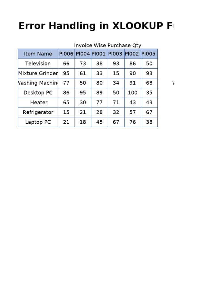 Error Handling in XLOOKUP | PDF | Computing | Computer Engineering