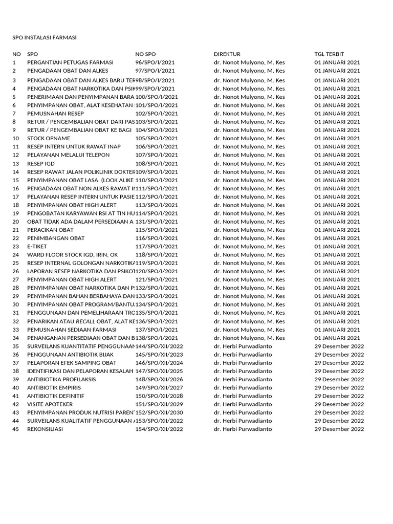 Daftar Nomor Spo Farmasi | PDF