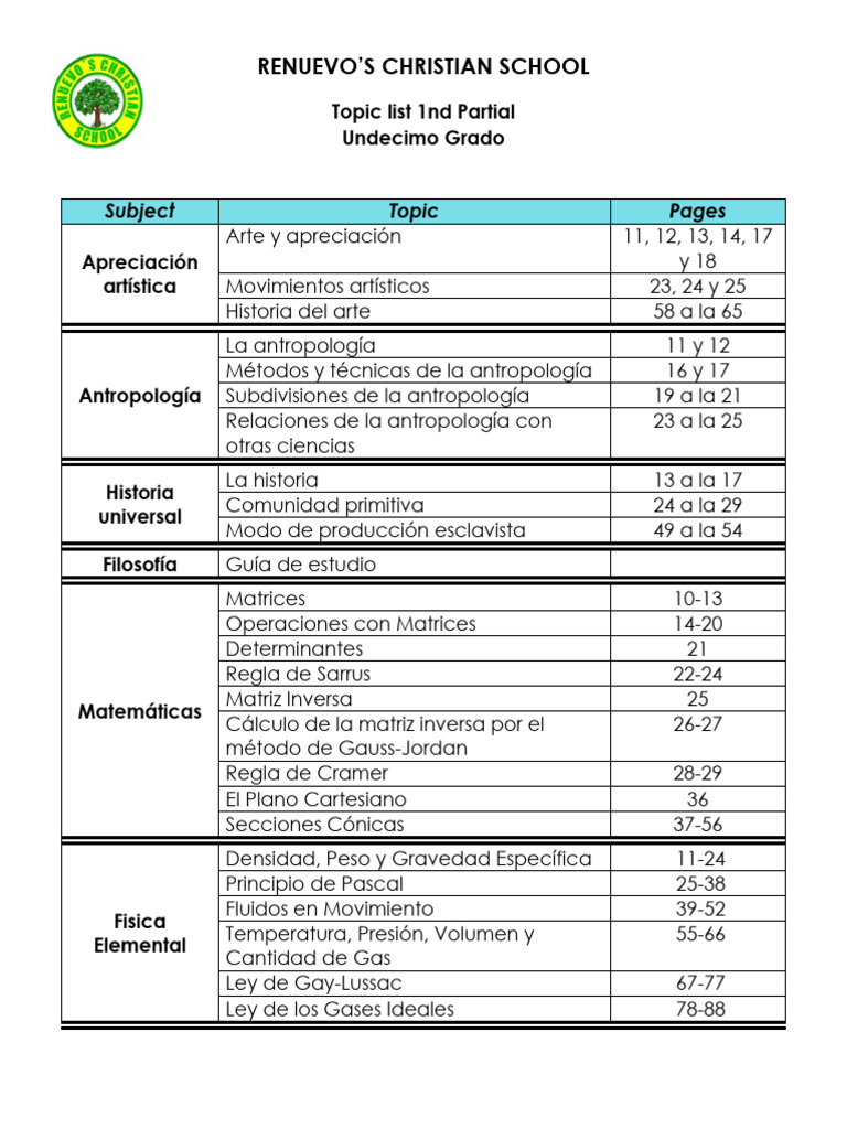 11vo.-Temario I Parcial | PDF