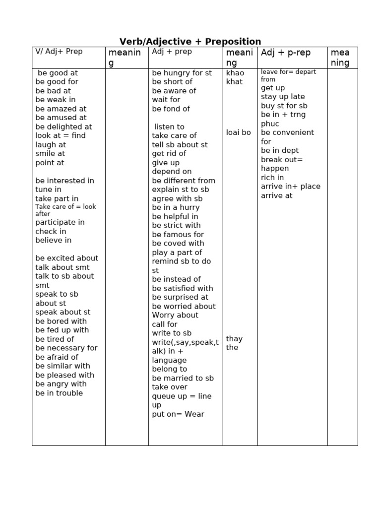 Verb-Preposition Combinations Guide | PDF