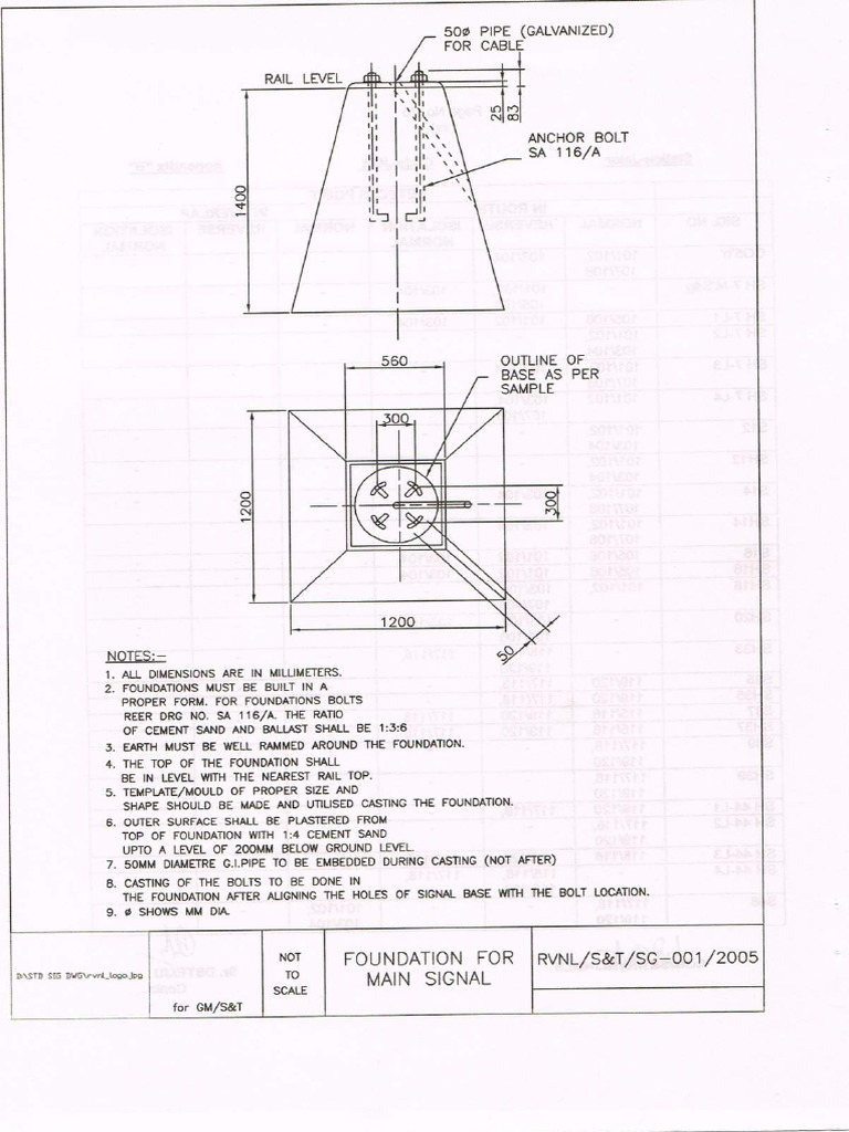 STD Drgs. RVNL | PDF