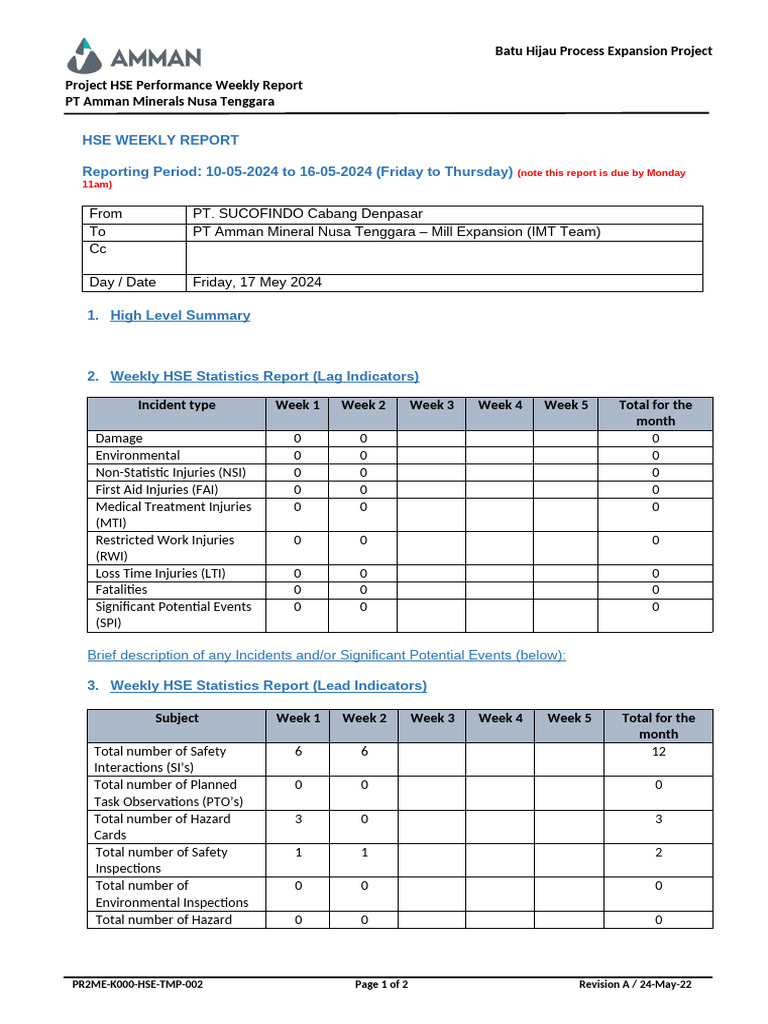 PR2ME-K035-HSE-TMP-002 - Project HSE Performance Weekly Report | PDF | Safety | Labor Relations