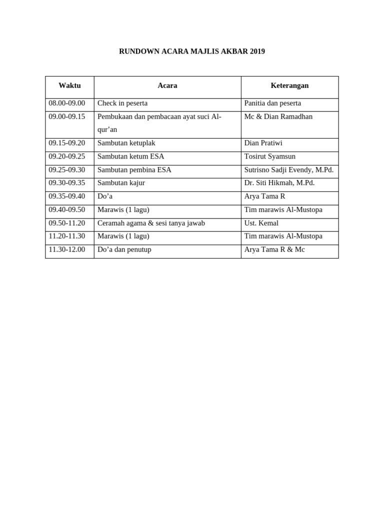 Rundown Majlis Akbar 2019 Fix Banget | PDF