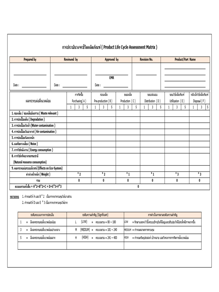 Product Lift Cycle Use1 | PDF