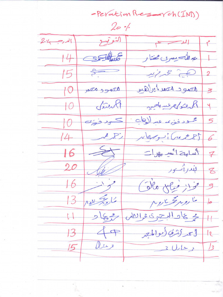 IND202 20% 252 Scores | PDF