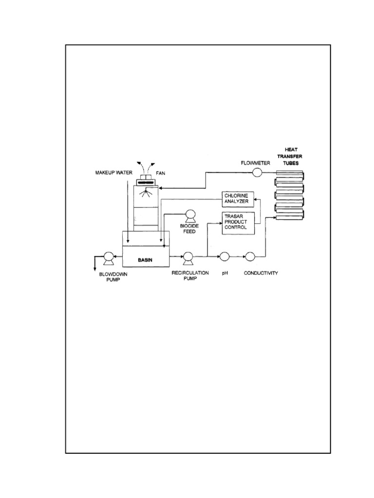 drawings-cooling-tower | PDF