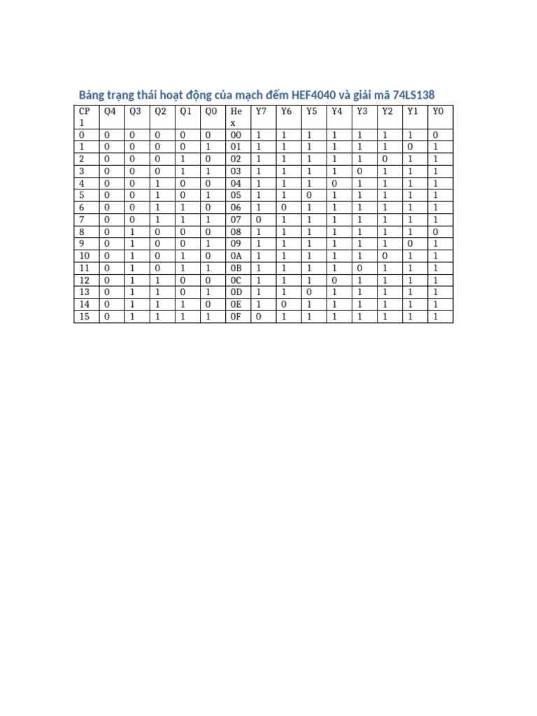 Bang Trang Thai Mach Dem 4040 | PDF