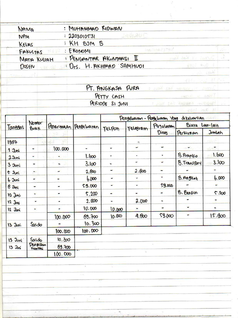 M. Ridwan 2203010531 Tugas Peng. Ak 2 | PDF