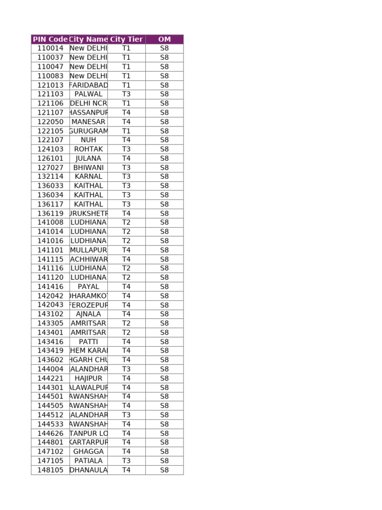 s8 Pincode (Sbi) | PDF