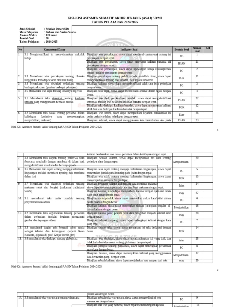 Rev Kisi-Kisi Asaj Bahasa Sunda Tp. 2024-2025 | PDF