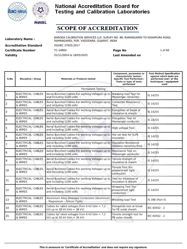 Testing Scope 250426 125351 | PDF | Insulator (Electricity ...