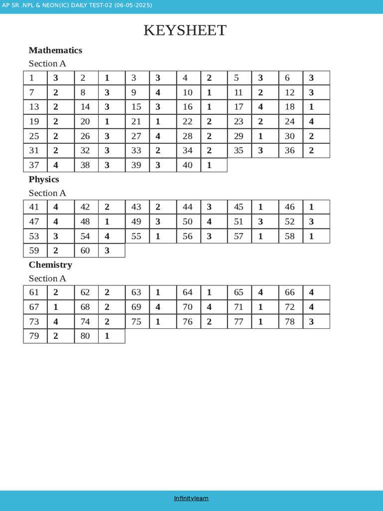 AP SR .NPL & NEON (IC) DAILY TEST-02 (06-05-2025) - Key | PDF