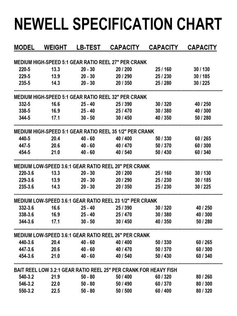 Newell Fishing Reel Specifications | PDF | Manufactured Goods | Equipment