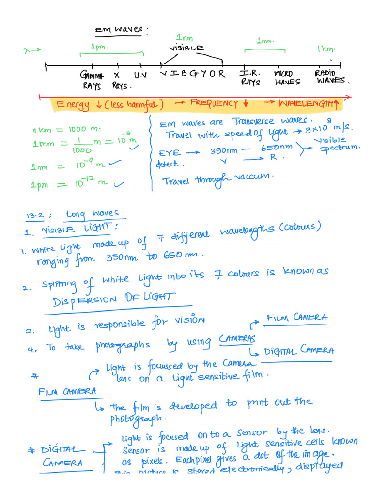 E.M. Waves | PDF