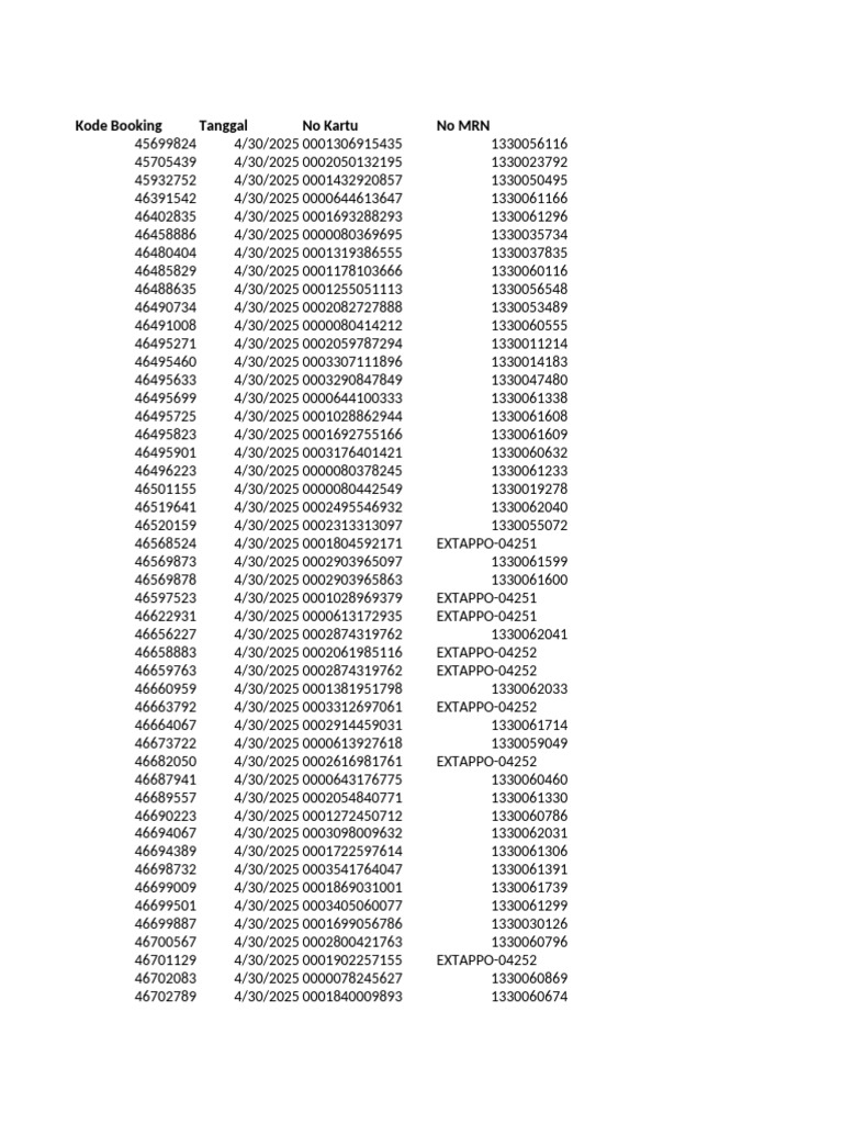 Booking Codes and Dates List | PDF