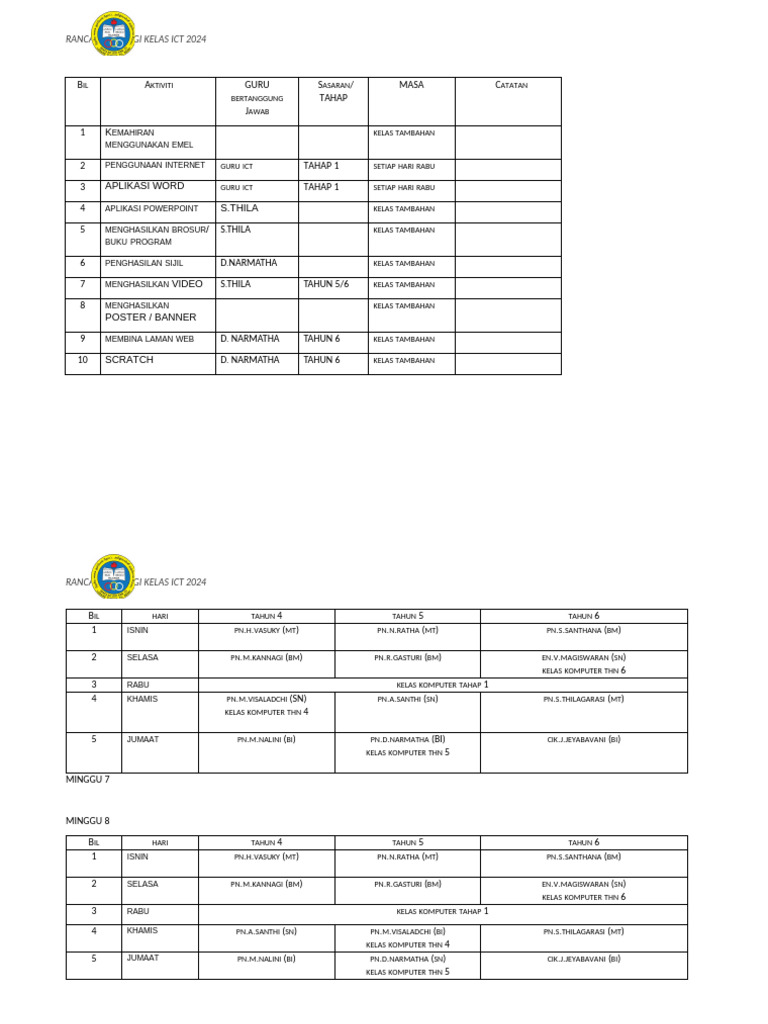 Rancangan Bagi Kelas Ict 2024 | PDF