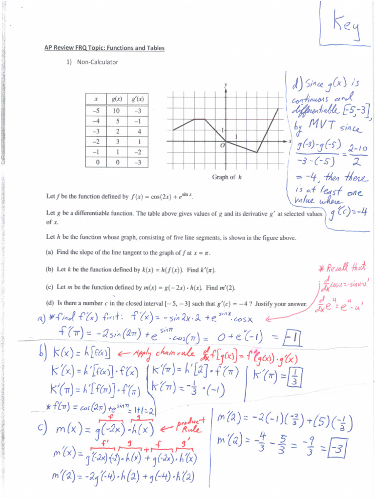 Function Tables FRQ Ab Review Key | PDF