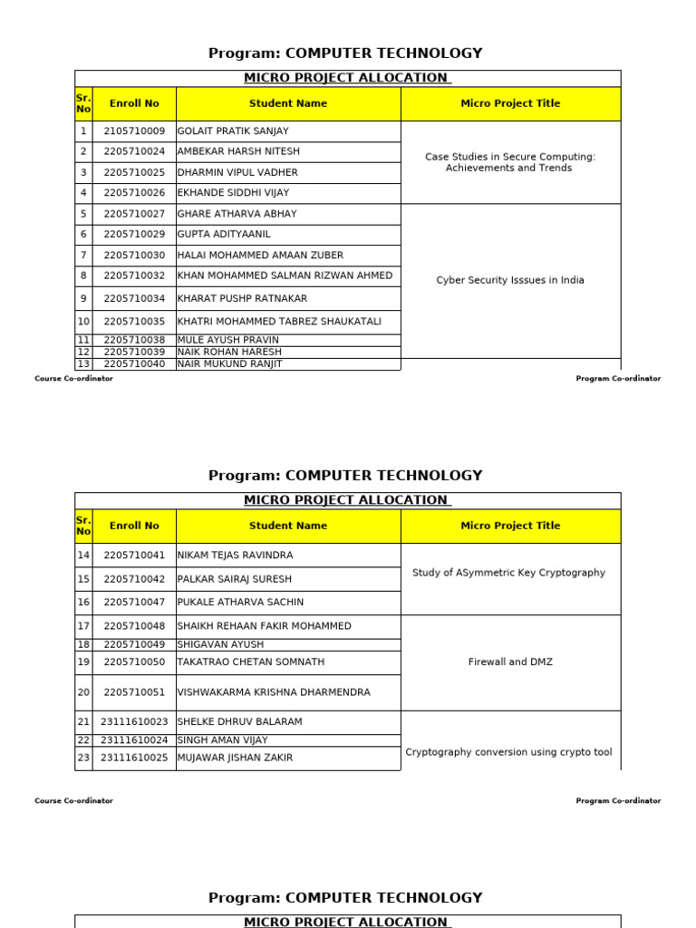 NIS Microproject Allocations | PDF | Military Communications | Computer Science