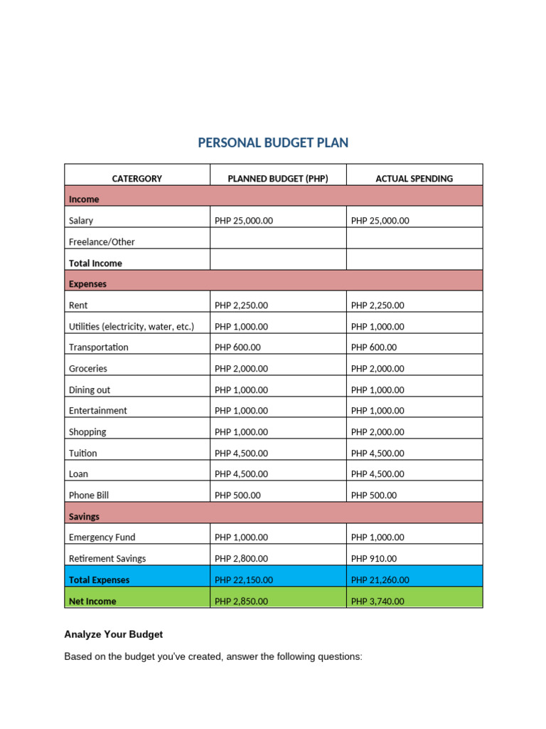 Budget Plan | PDF | Expense | Budget