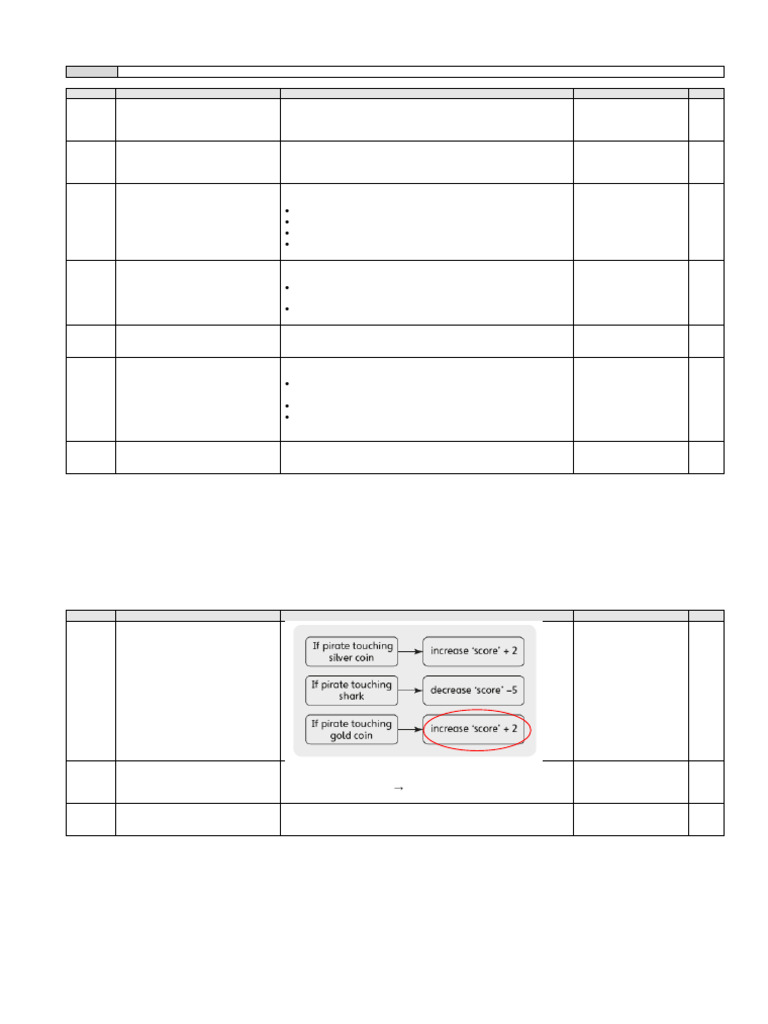 ip_pt_ip_computing_y6_t1_prog_mg | PDF | Algorithms | Software Engineering