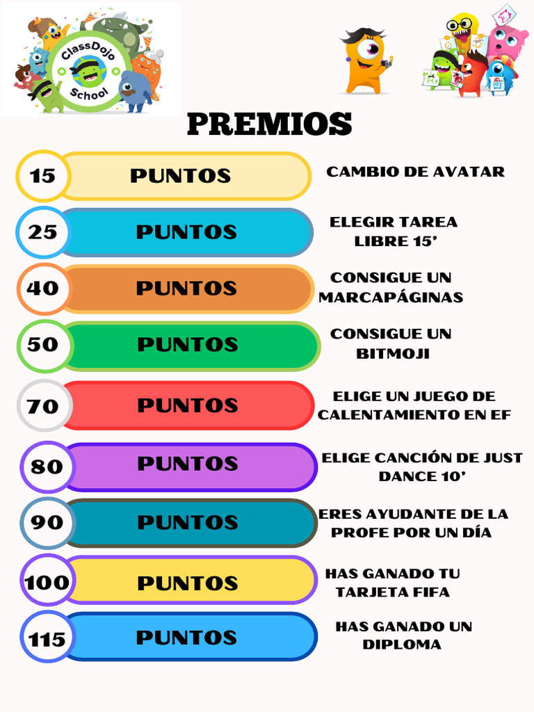 Recompensas en ClassDojo | PDF