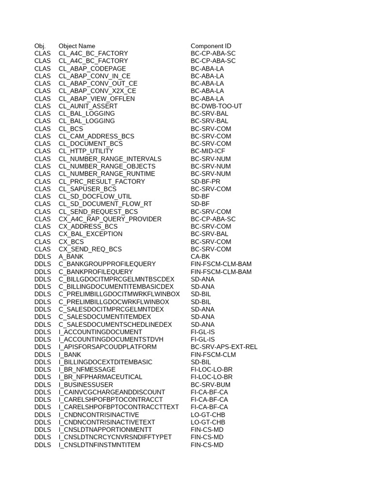 CDS With Table Name | PDF