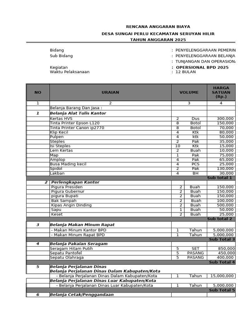 Rencana Anggaran BPD (Operasional BPD 2025) | PDF