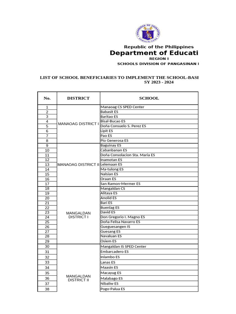 SBFP-Recipients-SY-2023-2024 | PDF