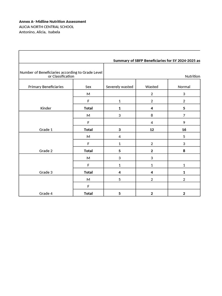 ANCS-ANNEX A- MIDLINE NUTRITION ASSESSMENT | PDF | Obesity | Anthropometry