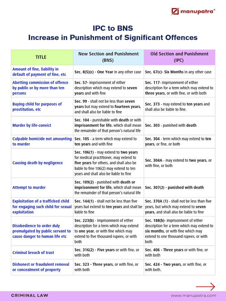 Highlighting Significant Offences With Enhanced Punishmentpenalties in ...