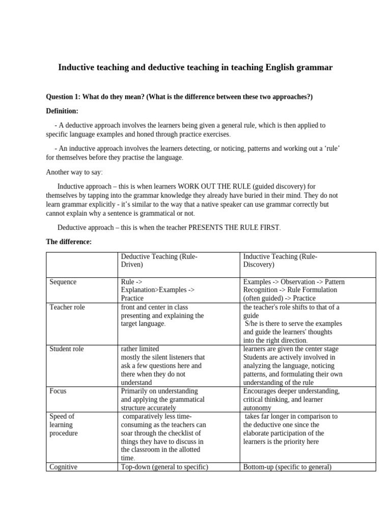 Inductive Teaching and Deductive Teaching in Teaching English Grammar ...