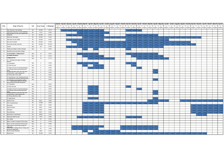 Civil Engineering Payment Progress Chart | PDF | Civil Engineering ...