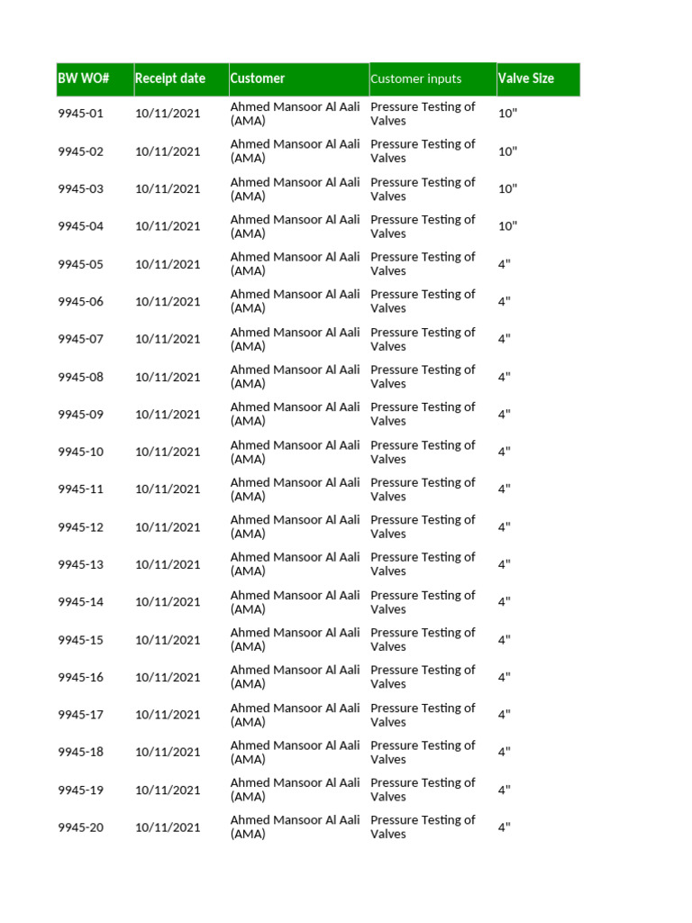 Valve Pressure Testing Monitoring Sheet - AMA - TATWEER Projects | PDF ...