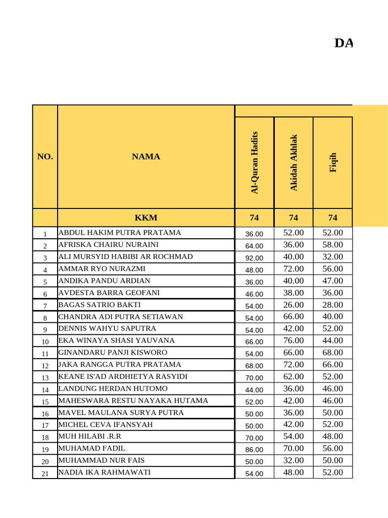 DAFTAR NILAI PTS KELAS 8 LENGKAP (2) | PDF