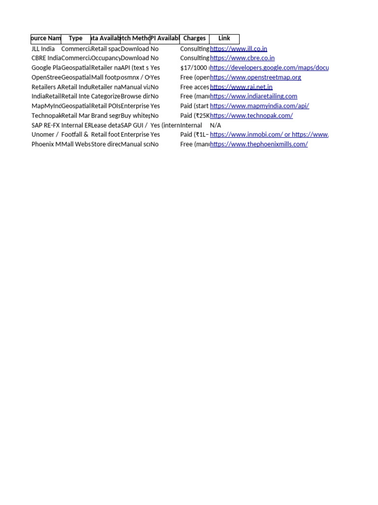 Indian Retail Data Sources | PDF