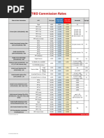 LIC Agent Commission Chart 2025 | PDF