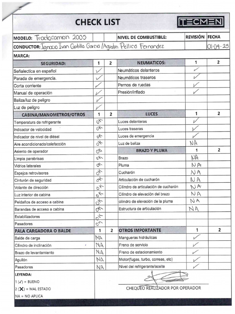 Checklist International | PDF