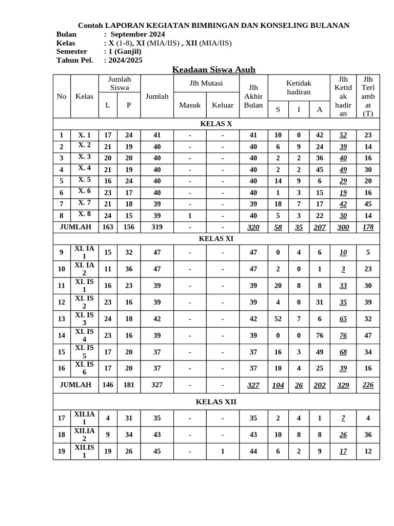 contoh-laporan-bulanan-bk-sep | PDF