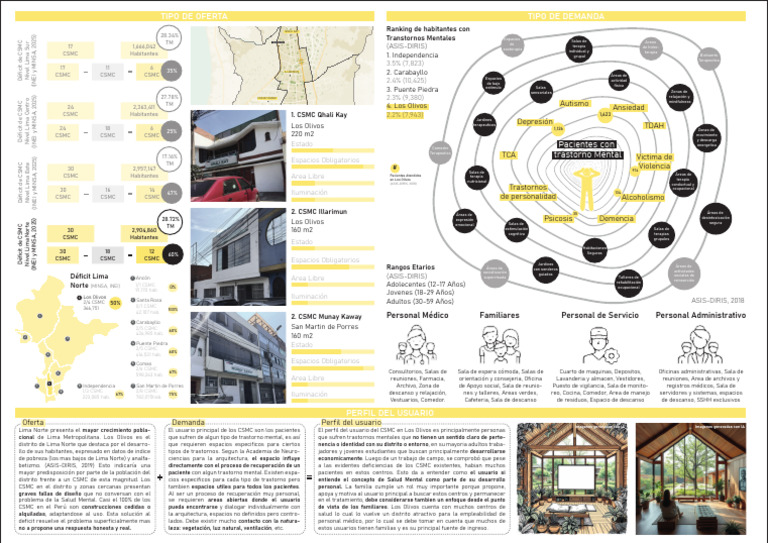 Laminas 2 | PDF | Salud mental | Sicología