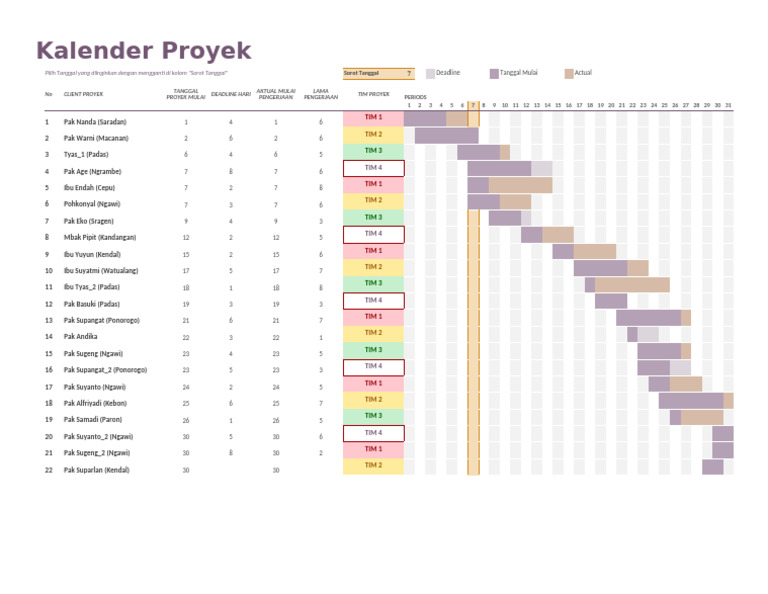Kalender Proyek dan Deadline Tim | PDF